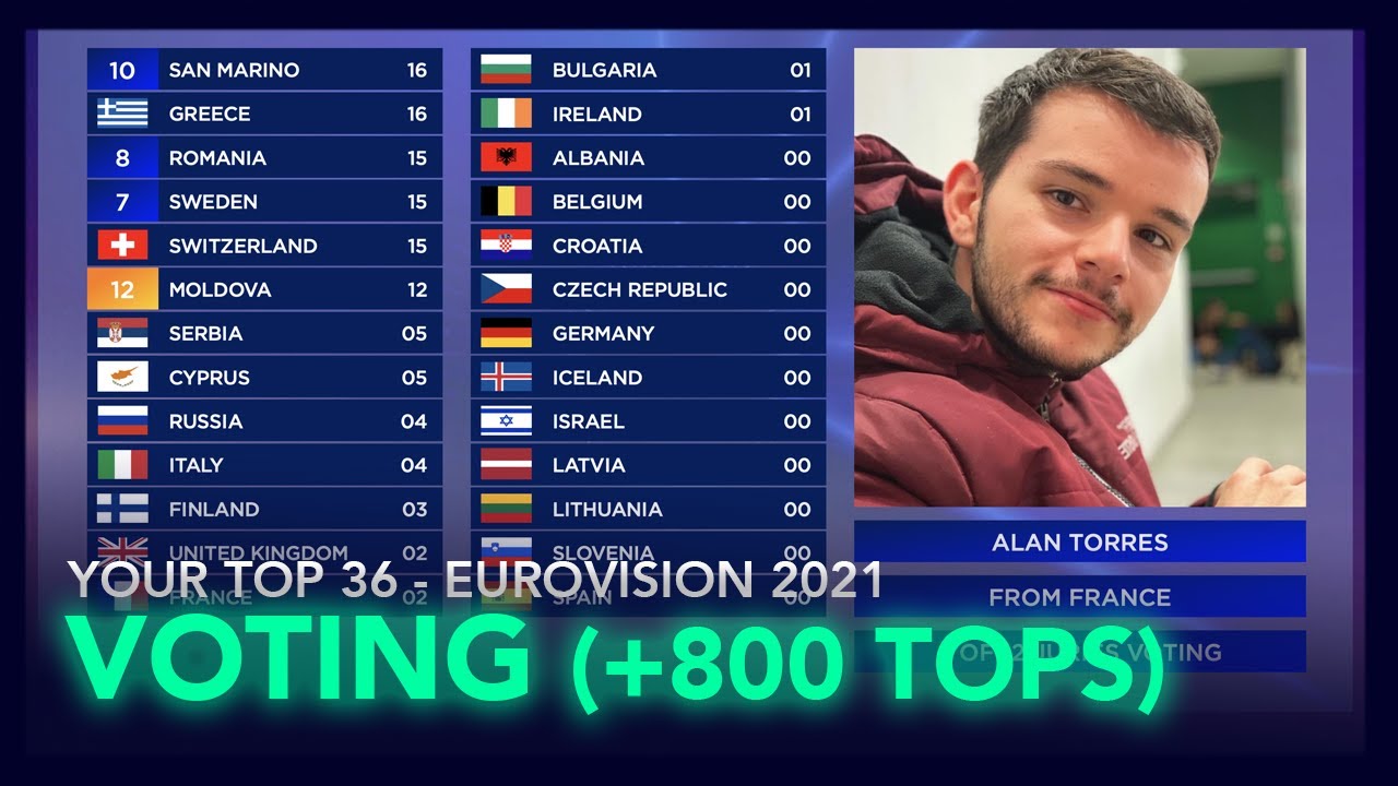 VOTING SIMULATION Eurovision 2021 - Your Top 36 (+800!! different TOPS ...