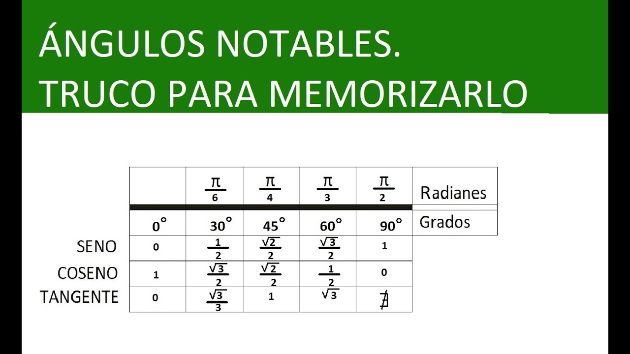 ANGULOS NOTABLES. TRUCO PARA MEMORIZARLO - YouTube
