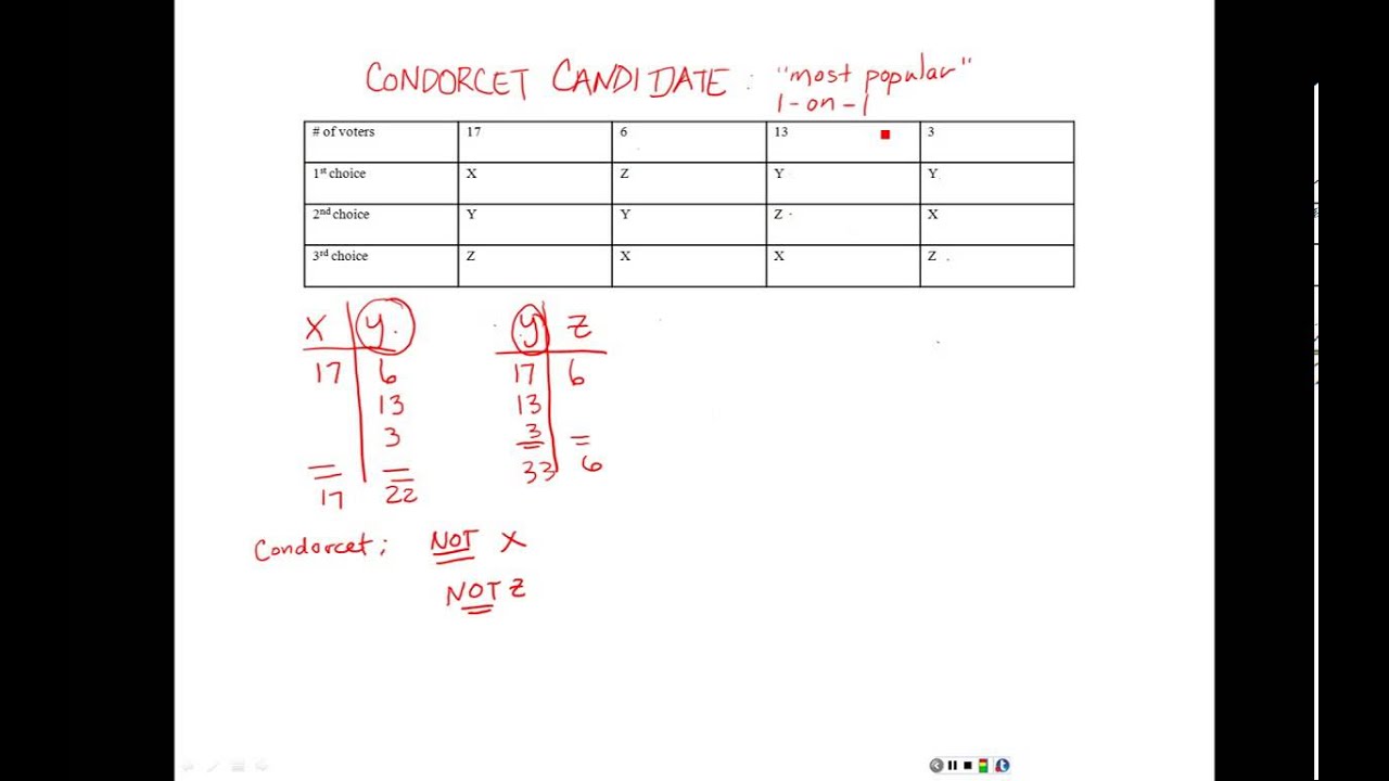 Looking For A Condorcet Candidate YouTube looking-for-a-condorcet-candidate-youtube
