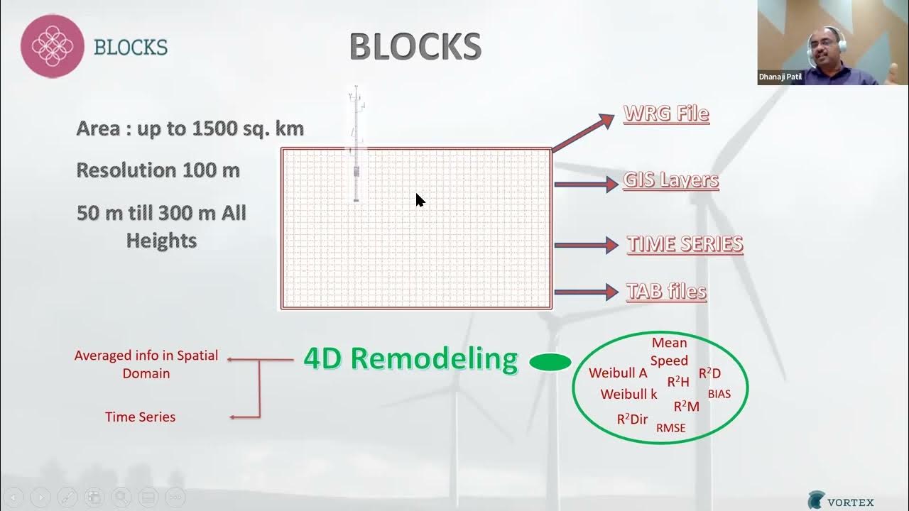 Webinar "BLOCKS: How to use gridded time series and WRG files in your wind farm projects? (SE ...