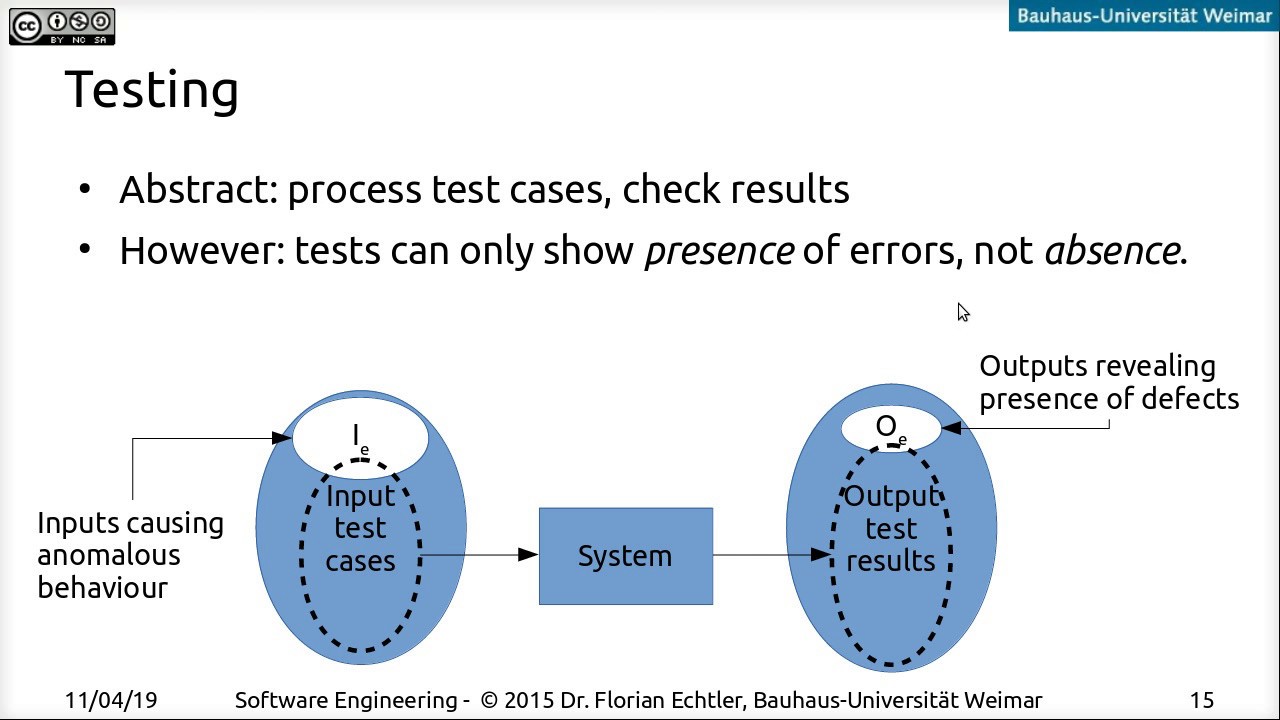 Software Engineering - Lecture 03 - Part 2 - Testing - YouTube