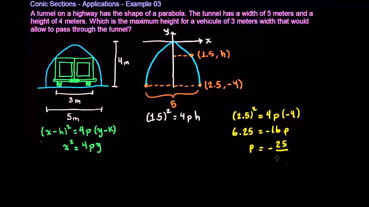 Conic Sections - Applications - Example 03 - YouTube