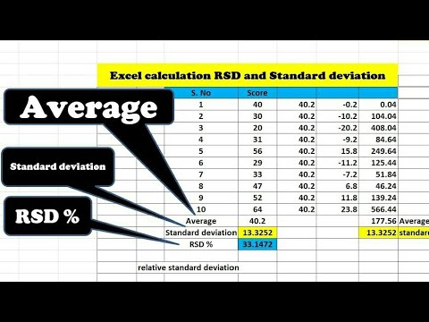 How to calculate rsd, standard deviation and average in excel - YouTube