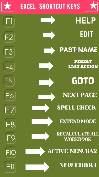 Excel shortcut keys F1 to F11 - YouTube