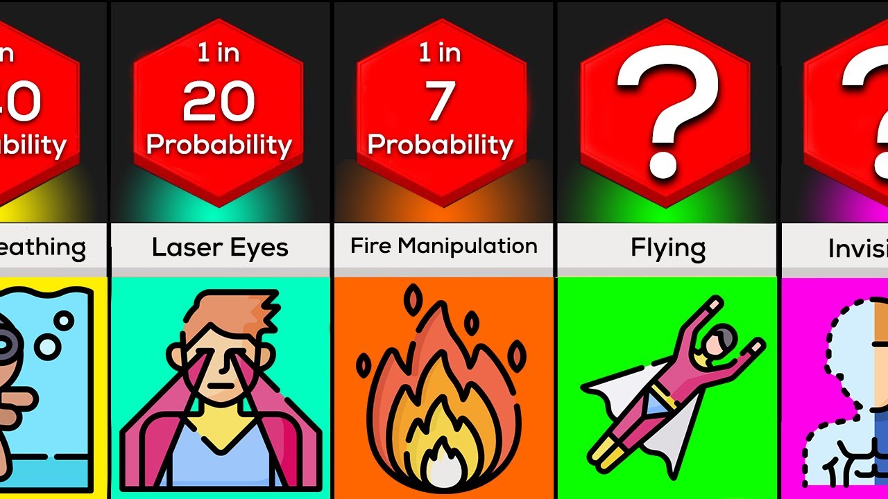 Probability Comparison: Most Wanted Super Powers - YouTube