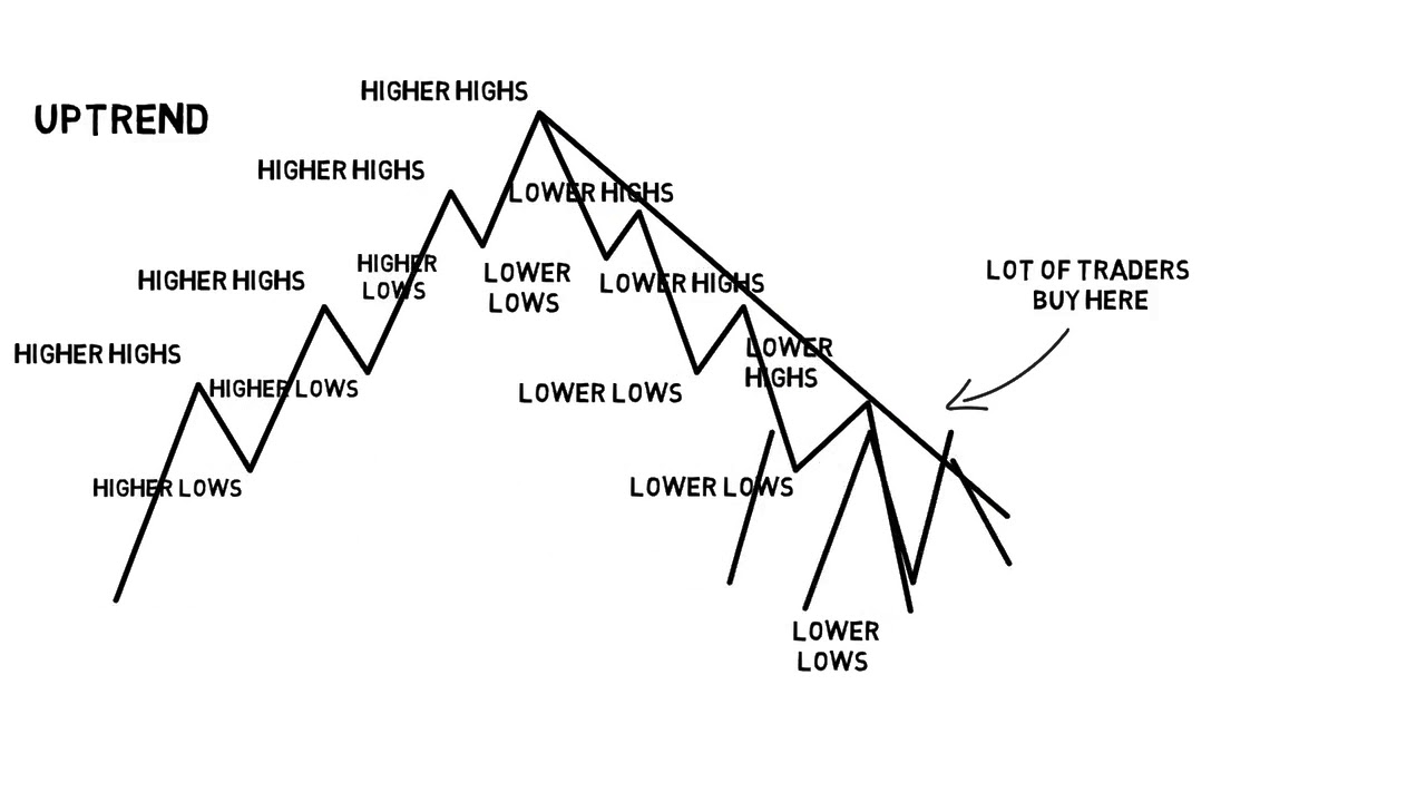 Trendlines In Forex Premium YouTube Trendlines In Forex Premium YouTube