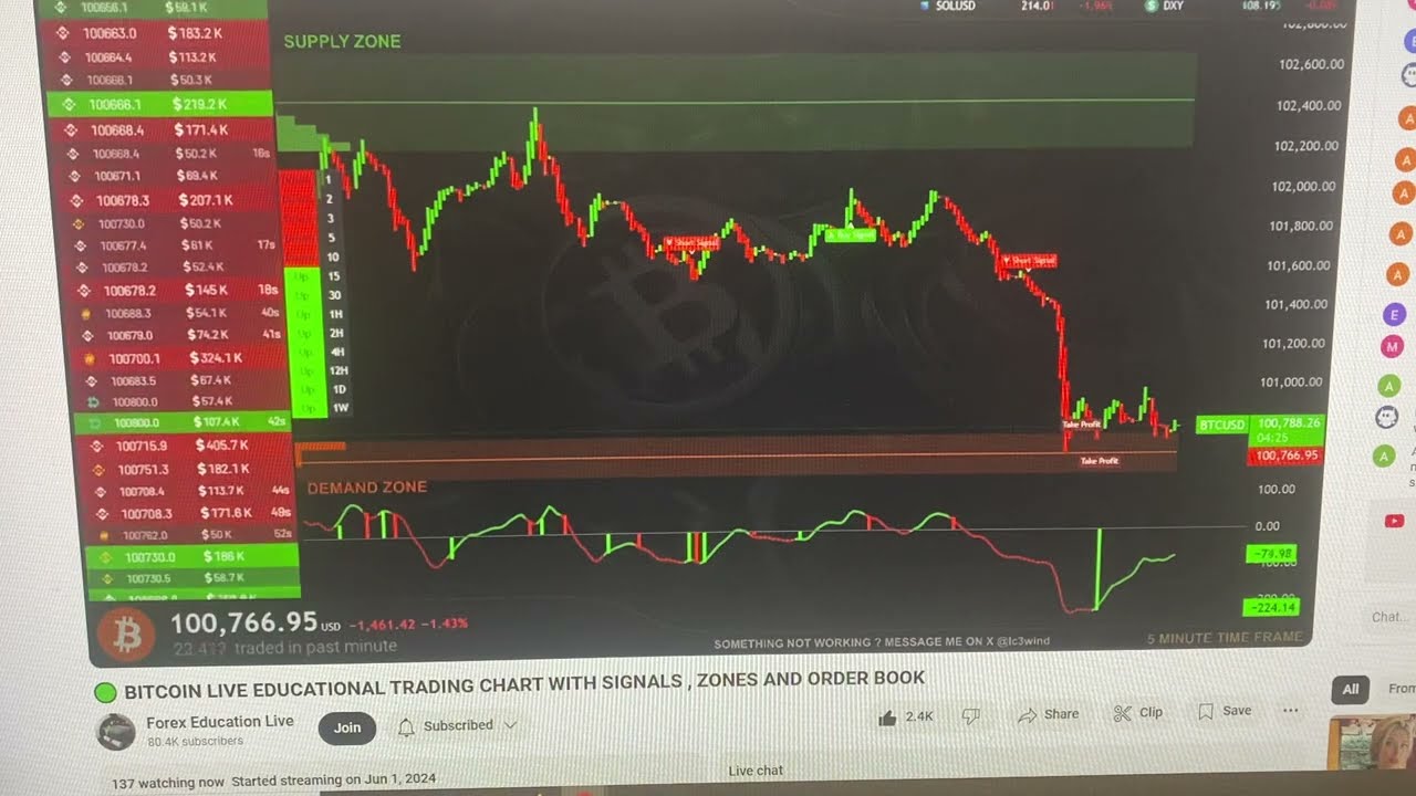 NVIDIA (NVDA) STOCK SHARES NEW ATH WITH NEW COMPUTER CHIP! - YouTube