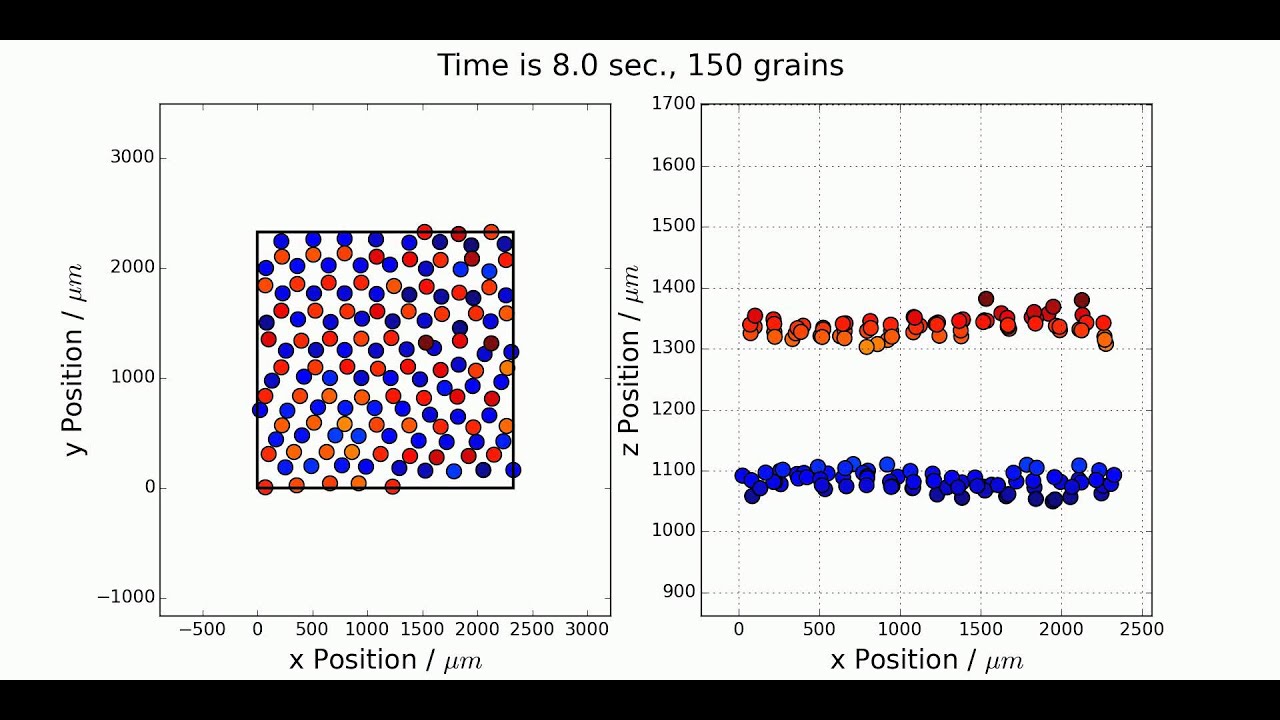 Dusty plasma simulation (Imperial College masters project) - YouTube