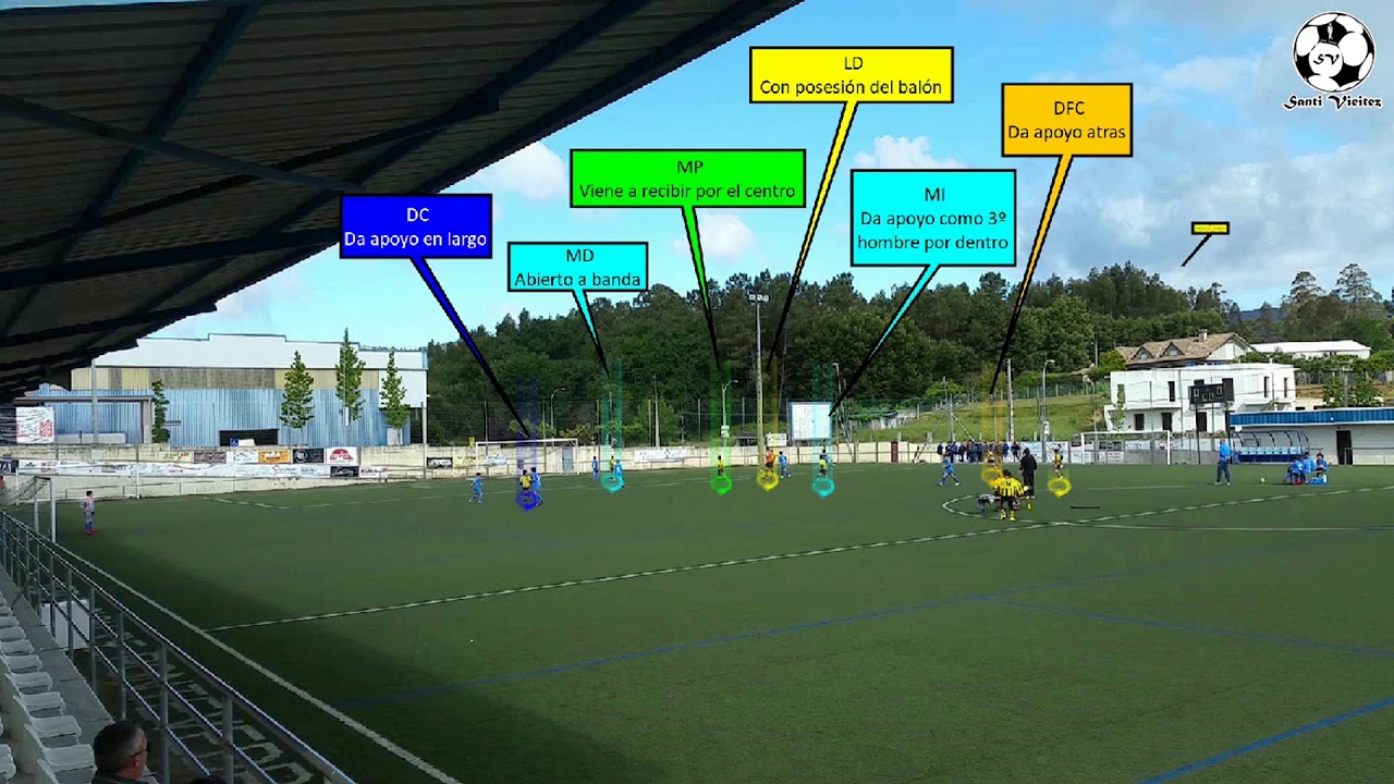 Juego combinativo y aplicación al juego de posición | Fútbol 8 | Santi ...