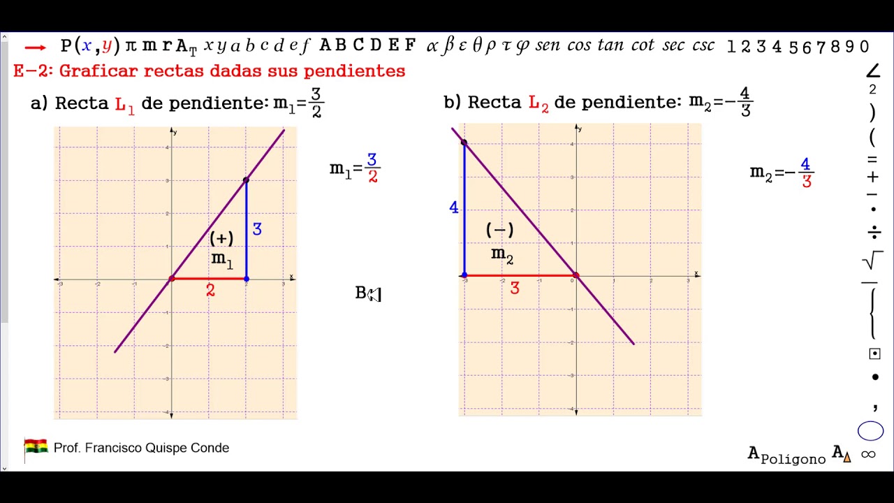 10 GEOMETRÍA ANALÍTICA GRAFICAR UNA RECTA DADA SU PENDIENTE EJEMPLO ...