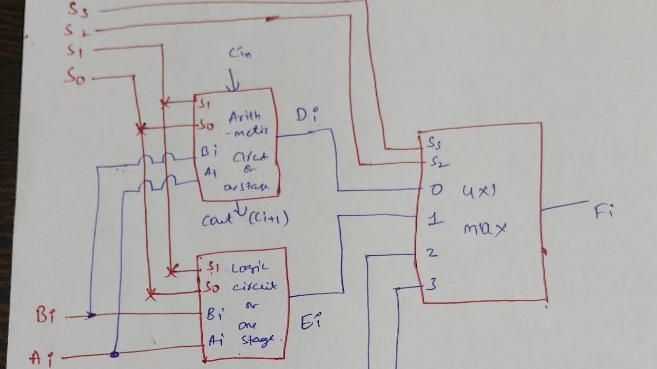 Arithmetic and Logic Unit || Arithmetic,Logic, Shift micro operations ...