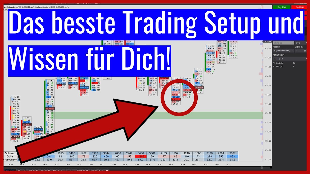 Das beste Trading Setup und Wissen für Dich! #trading #footprint - YouTube