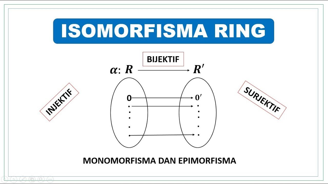 Isomorfisma Ring, Bagian 5 - YouTube