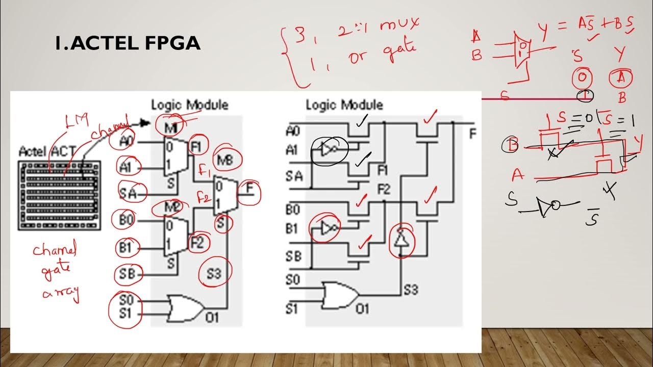 FPGA Unit 3, Session 2 - YouTube