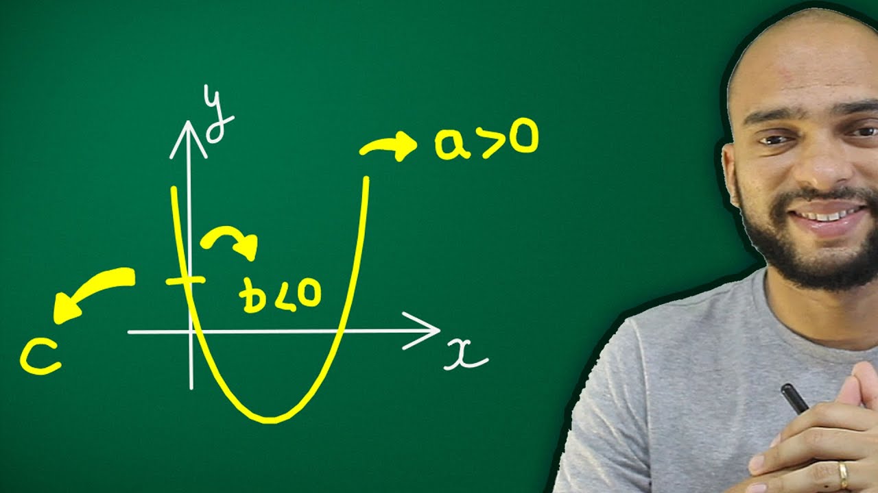 O QUE OS COEFICIENTES A, B e C DETERMINAM NO GRÁFICO? FUNÇÃO QUADRÁTICA ...