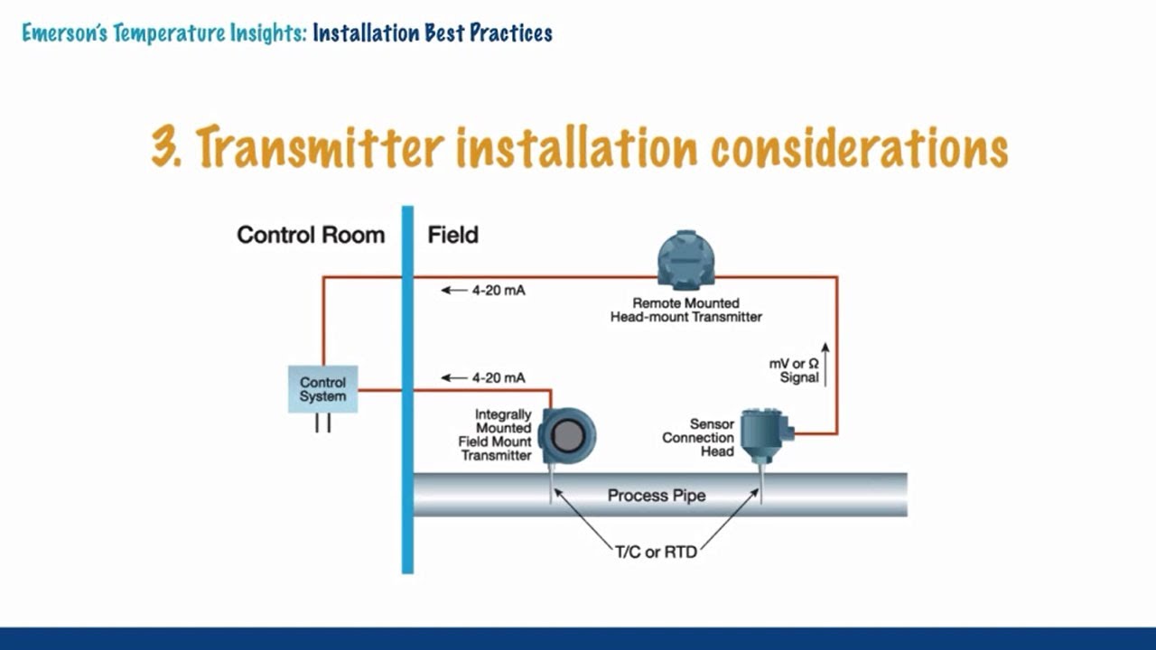 Temperature Insights - Installation Best Practices Brief Video - YouTube