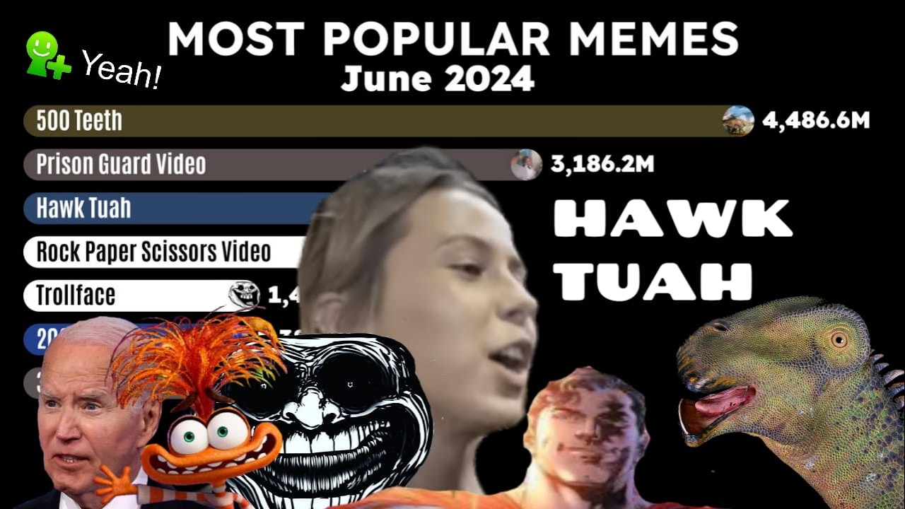 Most Popular Memes in June 2024 - Hawk Tuah, Anxiety, Superman Starman ...