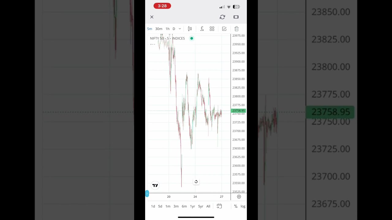 MR TRADING ₹1 Lakh Profit | Overcoming Market Traps on Expiry Day - YouTube