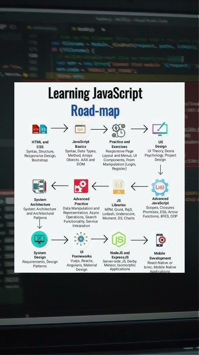 How To Learn Javascript Like a Pro? - YouTube