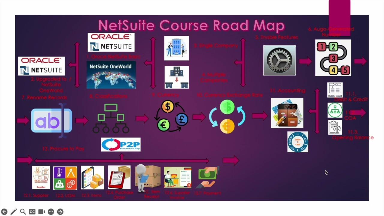 NetSuite Course Road Map - YouTube