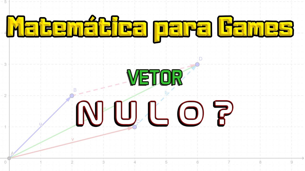 Vetor Nulo? - YouTube