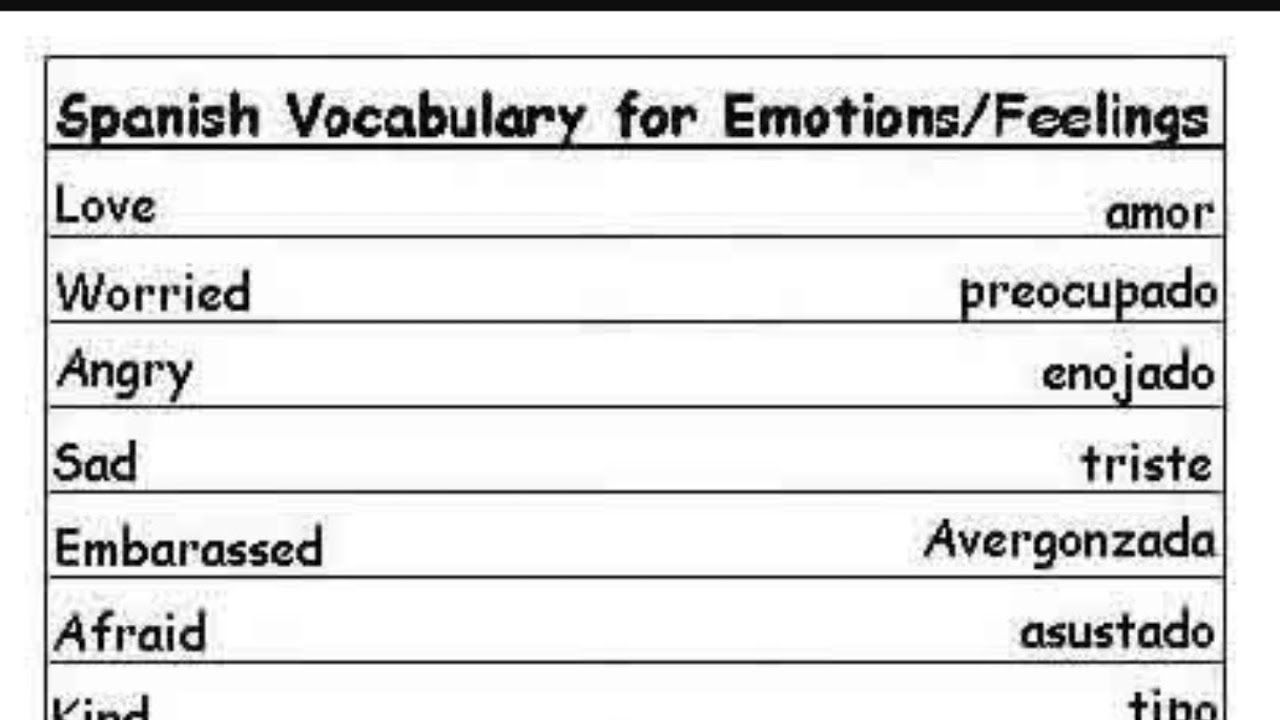 Emotions/feelings in Spanish ( Emociones y sentimientos en español ...