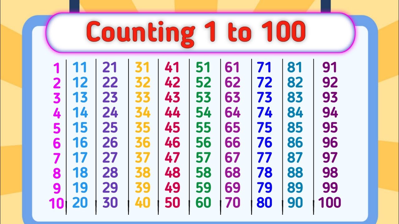 Counting 1 to 100 | 1 to 100 counting | Ginti 1 se 100 tak | one to ...