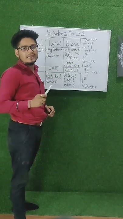 Scopes in Javascript | Global, Local & Block Scope | Deeply Explained by Kapil Gupta - YouTube