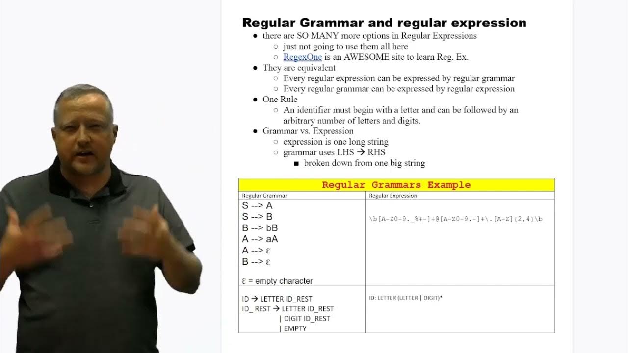Regular Grammar & Regular Expression - YouTube