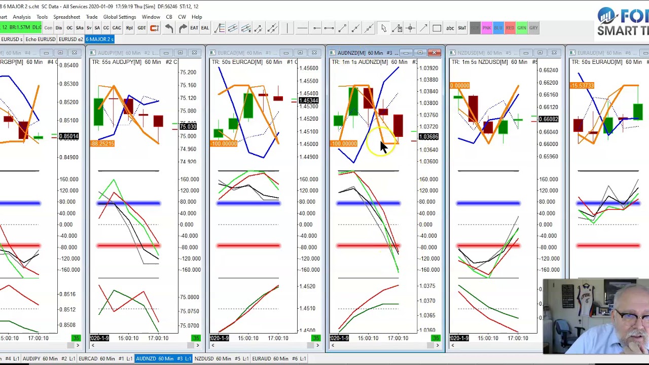 Forex Smart Trade How To Take A Trade On Mt4 Youtube