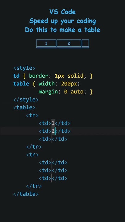 Speed Up Your Coding Vs Code Html Shorts Codingstatusvideo Youtube