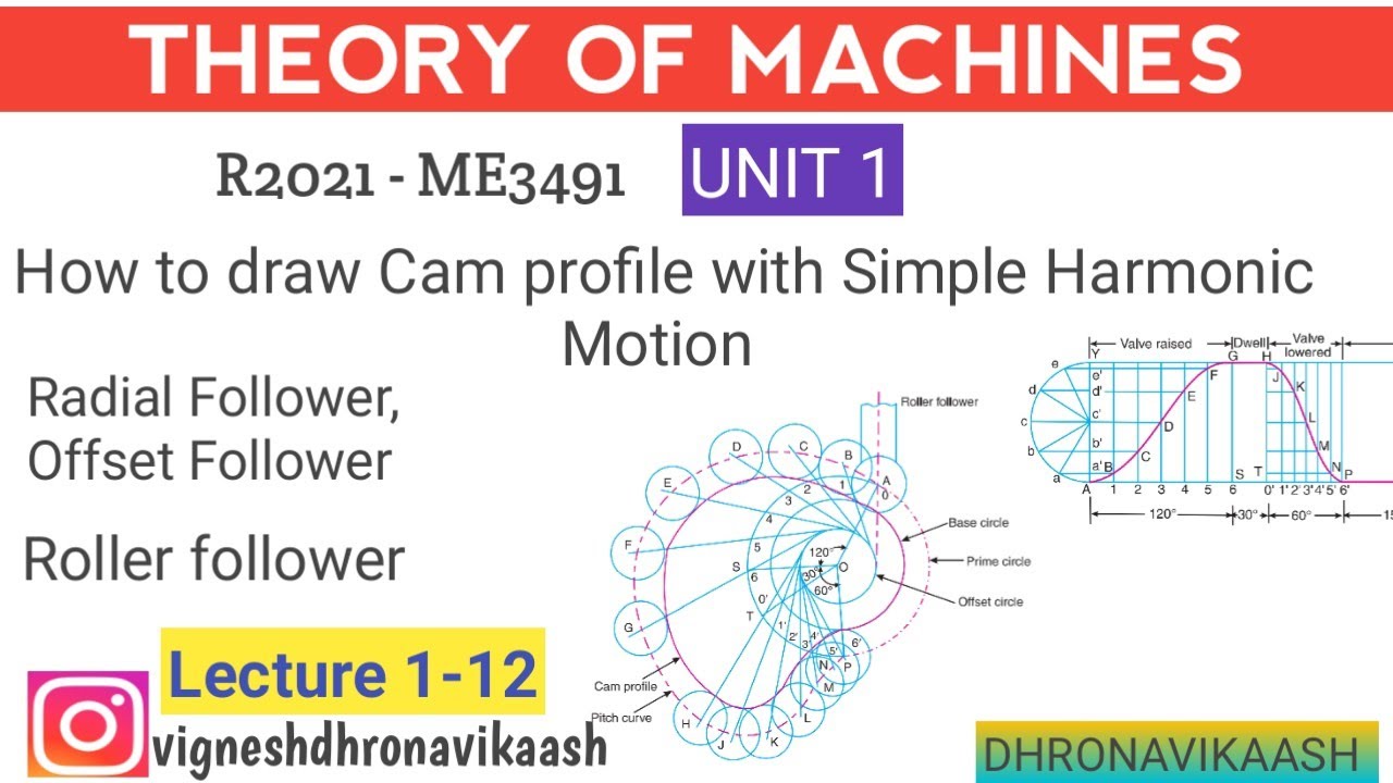 L1-12 | How to draw Cam profile for SHM with roller follower | TOM Unit 1 | R2021 ...