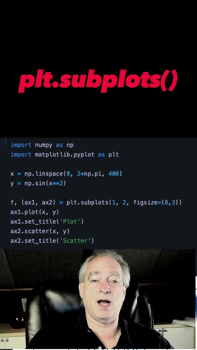 Control figure size in Matplotlib subplots 📈 #matplotlib #python #shorts - YouTube