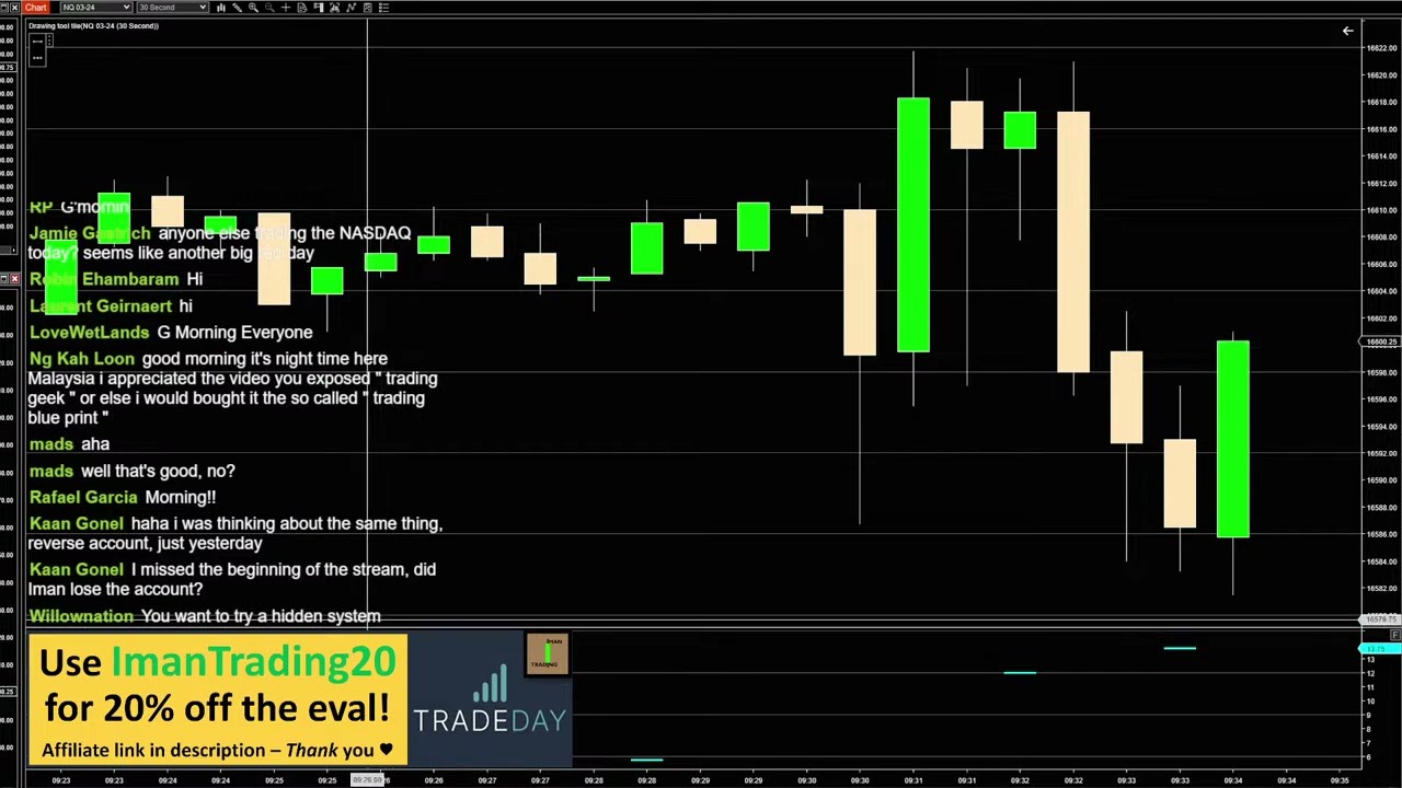 Live Futures Trading ($50k funded w/ TradeDay) from ImanTrading - YouTube
