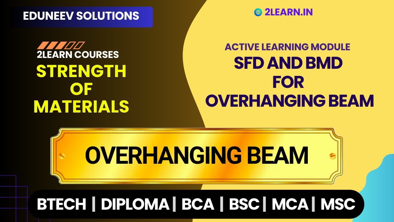 SFD and BMD for Overhanging Beam | Overhanging Beam - YouTube