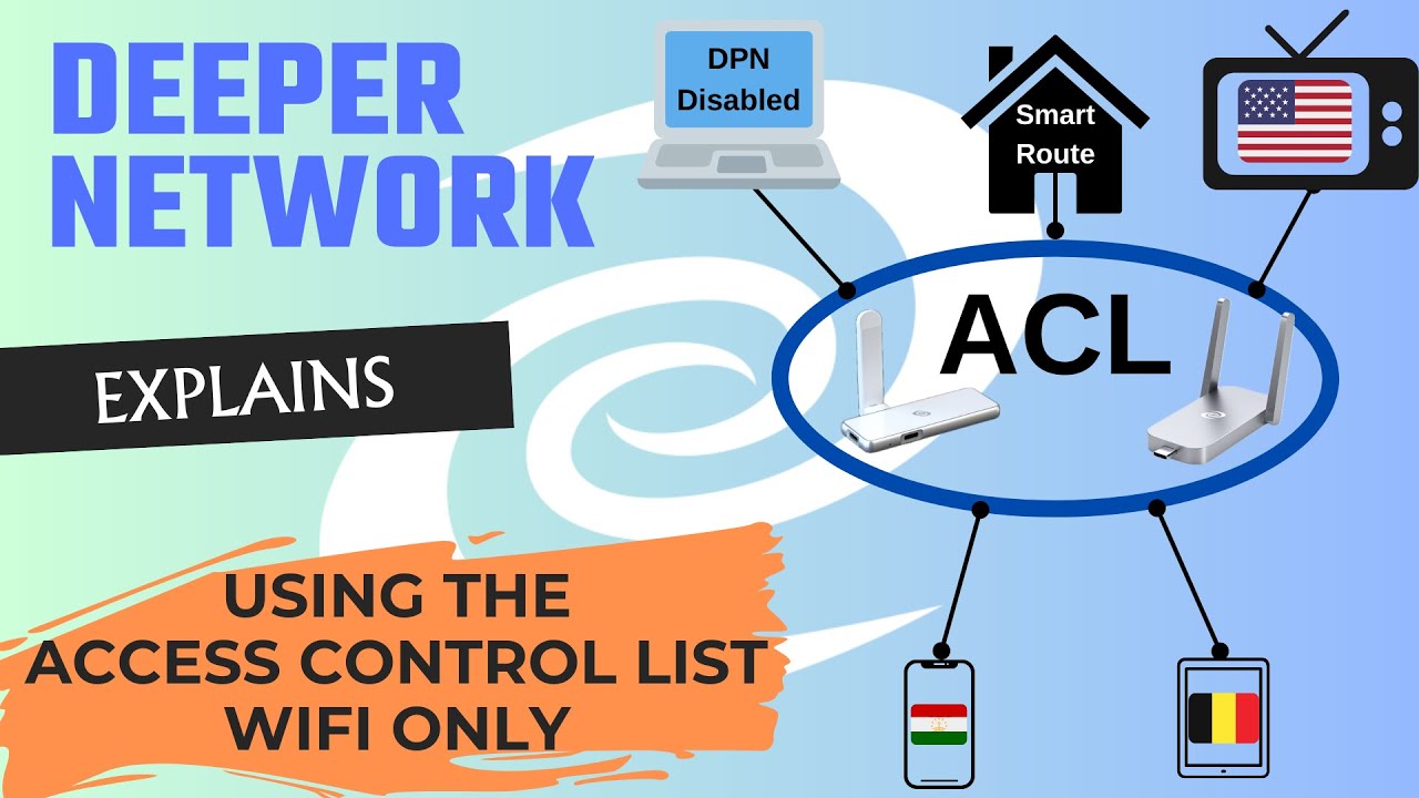 ACL - Wifi Only - YouTube