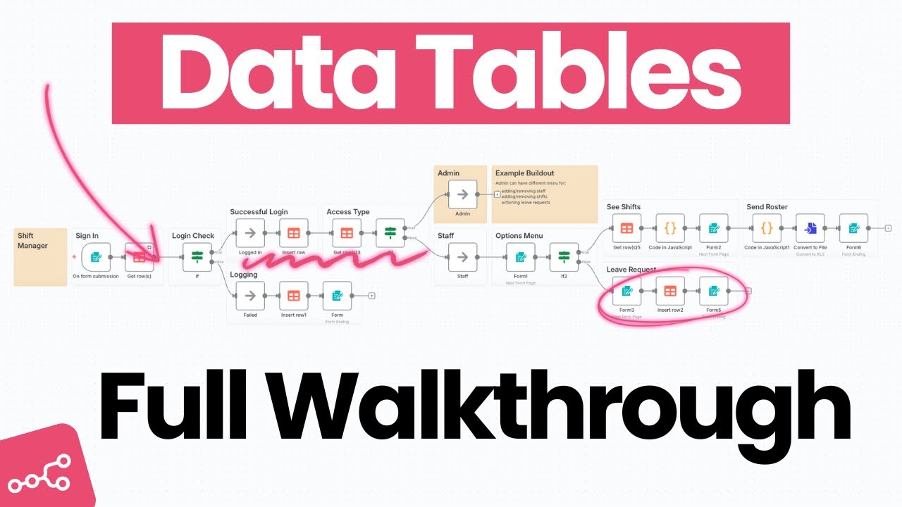 Inside n8n’s New Data Tables: A Complete Guide - YouTube