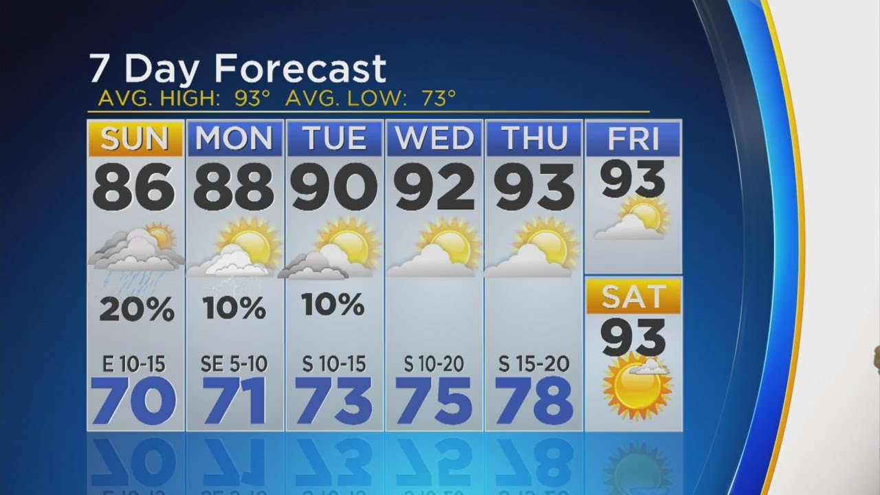 Wes Houx's Weather Forecast - YouTube