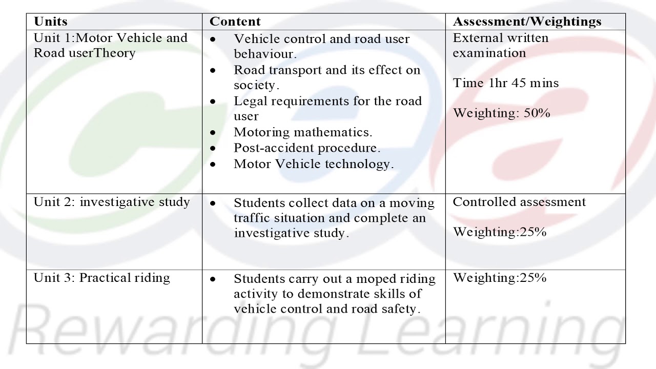 GCSE Motor Vehicle & Road User Studies - YouTube