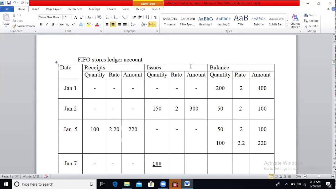 concept 16 FIFO problems - YouTube