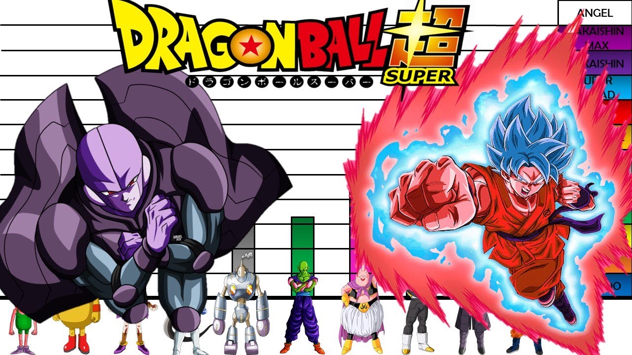 Niveles De Poder de La Saga de el Torneo de Champa Dragon Ball Super ...