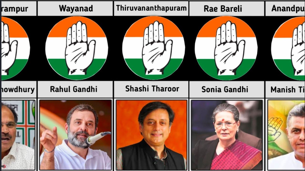 List of all congress MPs Elected in Lok sabha ( state wise ) - YouTube