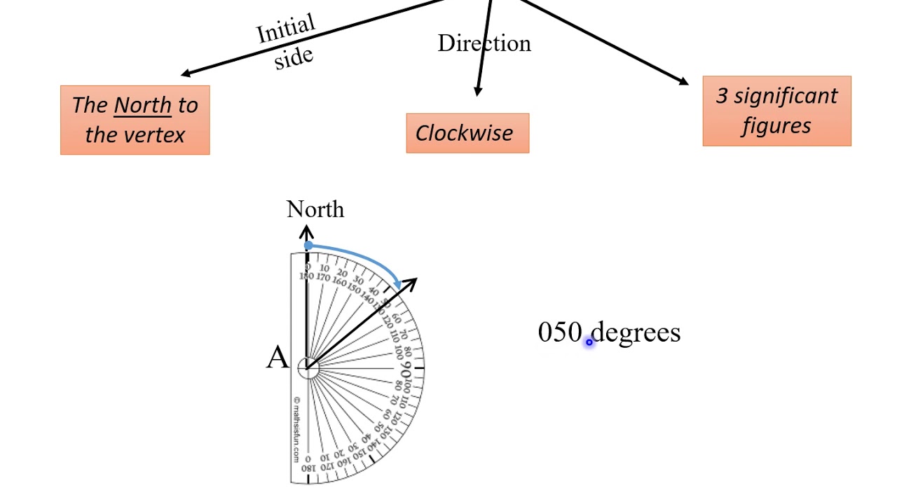 Measuring An Angle As A Bearing Math IGCSE GCSE YouTube measuring-an-angle-as-a-bearing-math-igcse-gcse-youtube