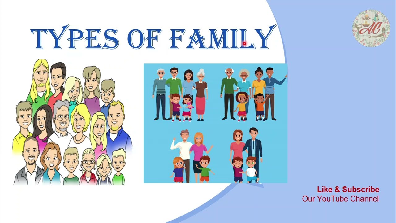 Types Of Family Class 1 2 And 3 EVS NCERT YouTube Types Of Family Class 1 2 And 3 EVS NCERT YouTube