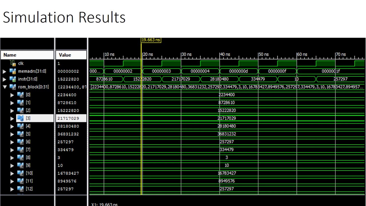 Instruction Memory Of Single Cycle Data Path Mips Vhdl Youtube