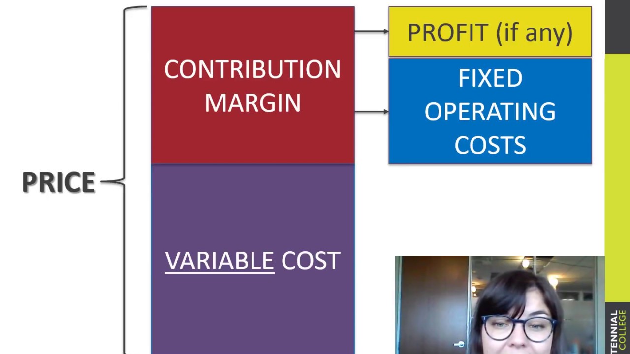 3 Contribution Margin - YouTube