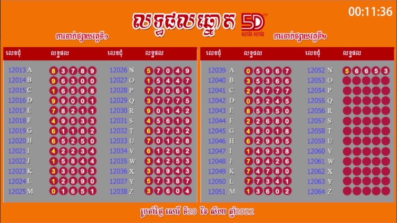 Heng Heng 5D Lottery Result 20 August 2022 - YouTube