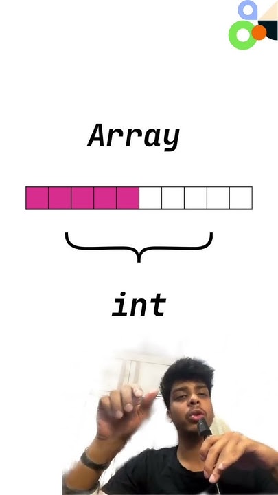 second video of the go tutorial series covers slices in go. #coding #golang #programming # ...