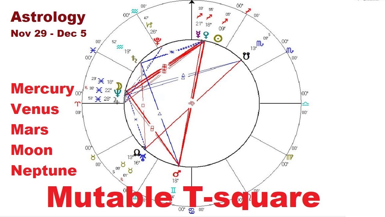 Astrology Nov 29- Dec 5 2022 - Mutable T-square - Neptune Station ...
