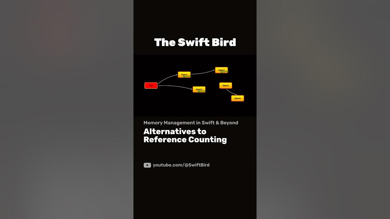 Alternatives to Automatic Reference Counting | Memory Management in Swift & Beyond - YouTube